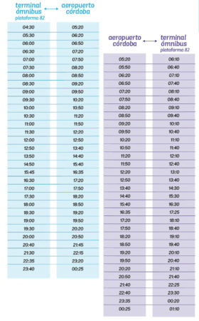 Horarios Aerobus: Servicio Desde y Hacia el Aeropuerto de Córdoba